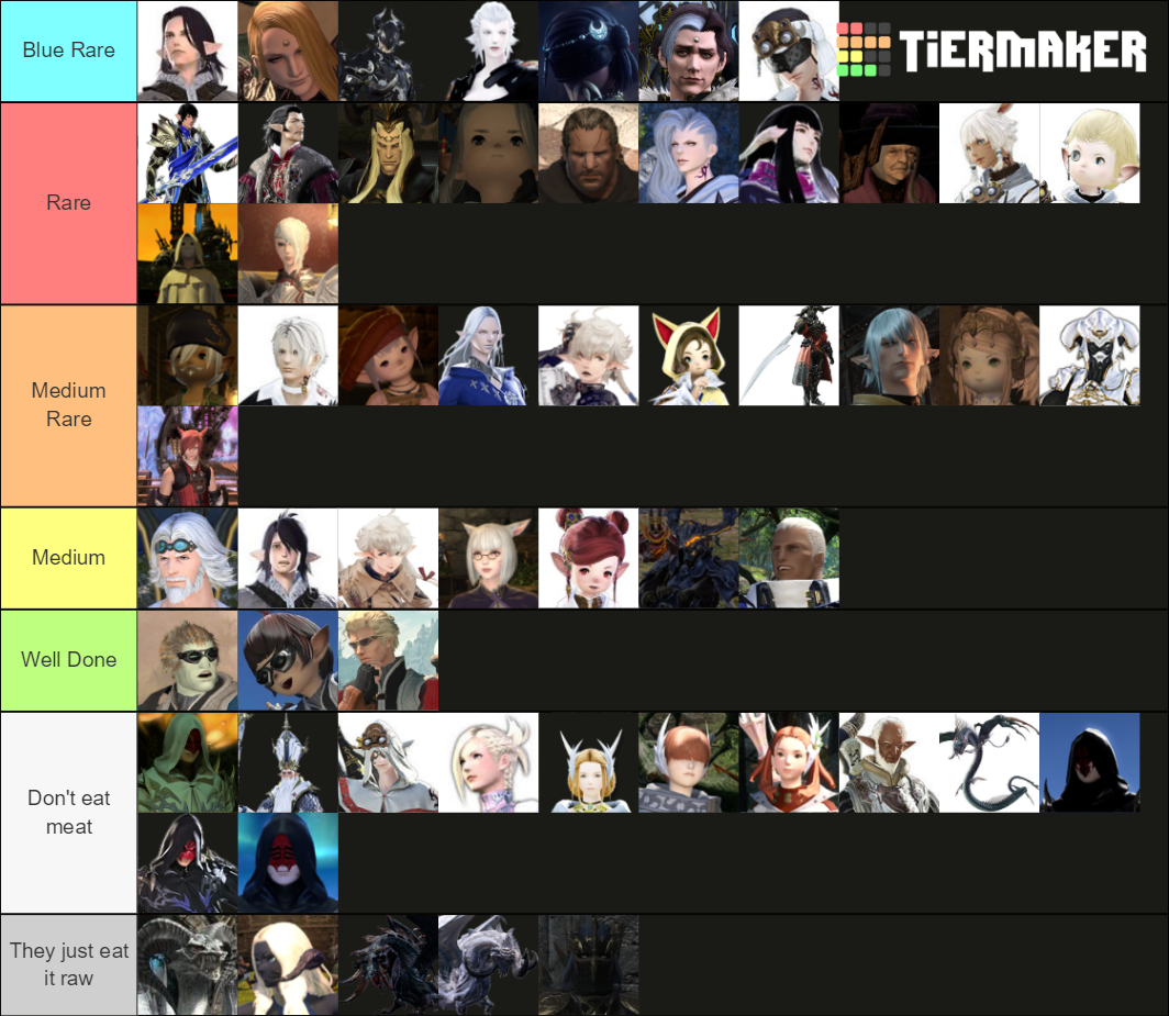 FFXIV NPCs [ spoilers through 4.5 ] Tier List (Community Rankings ...